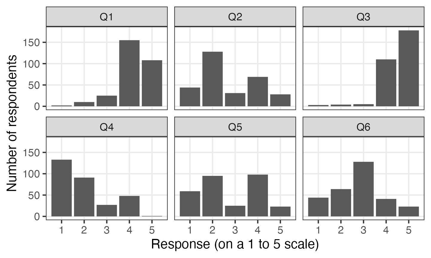 Cameron Patrick Plotting Multiple Variables At Once Using Ggplot2 And 